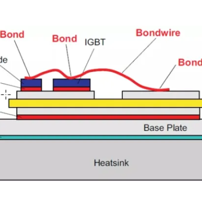 What are the IGBT module cooling methods? - Winshare Thermal