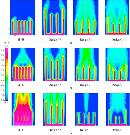 Natural Convection Cooling: Efficient Heat Management Solutions